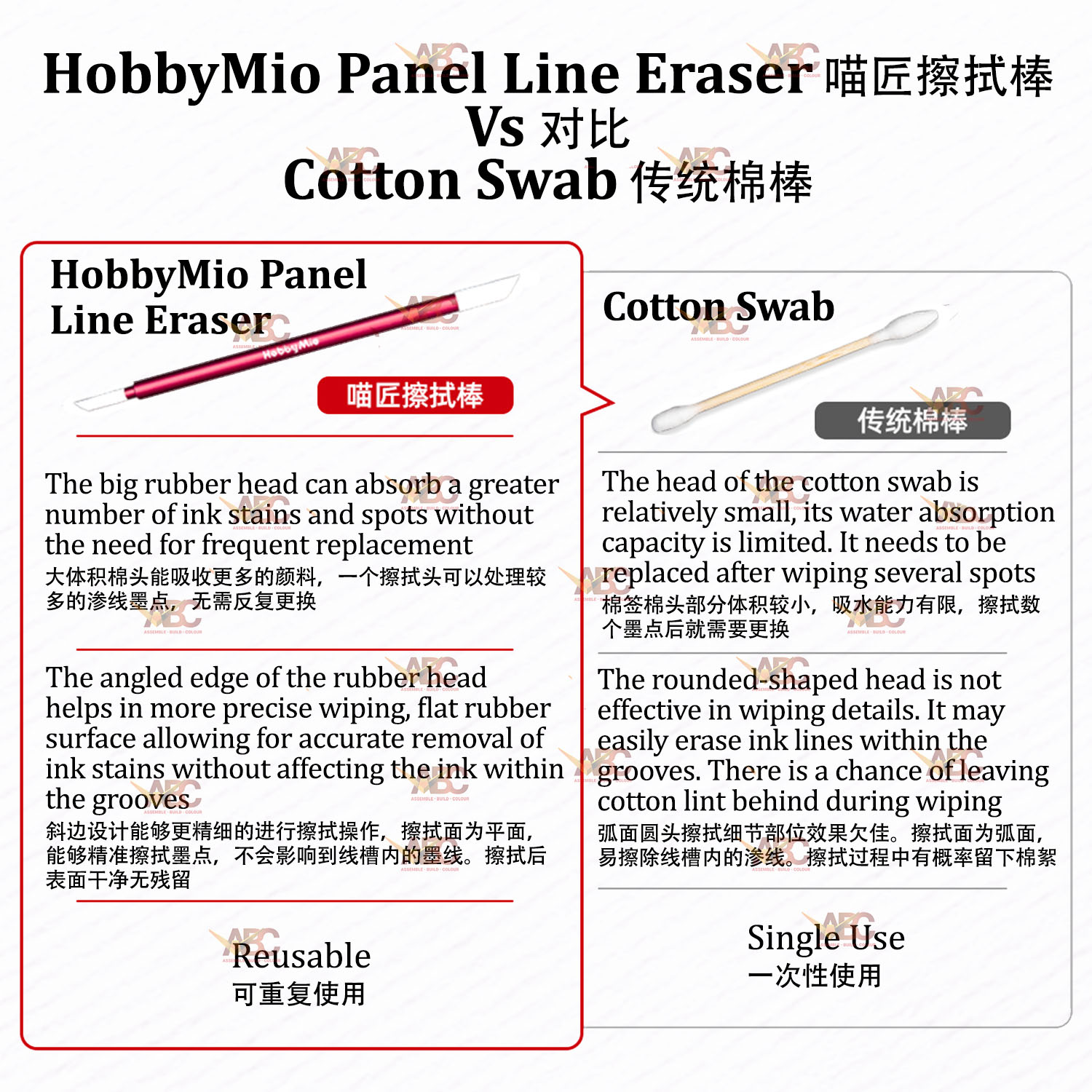 (HobbyMio) Panel Line Eraser - Metal Wipe Handle Clean Sponge Swab ...