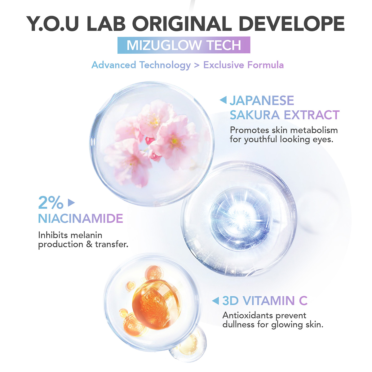 YOU Radiance Glow Advanced Eye Cream (15g) Krim mata | Shopee Malaysia