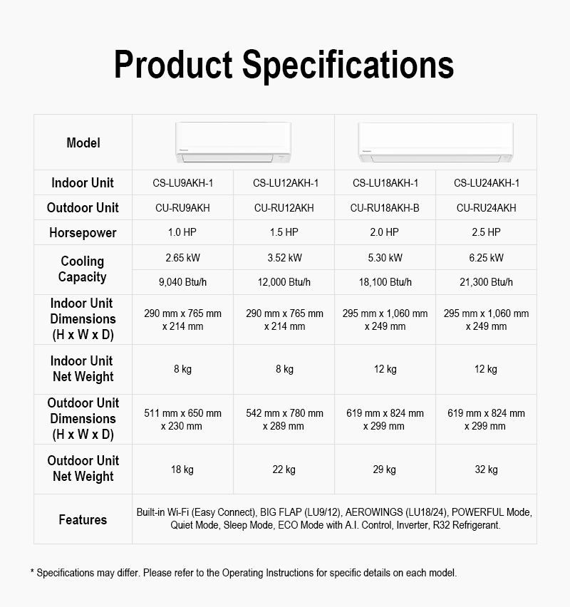 [ONLINE EXCLUSIVE] Panasonic R32 Aircond Air Conditioner Air Con Rac ...