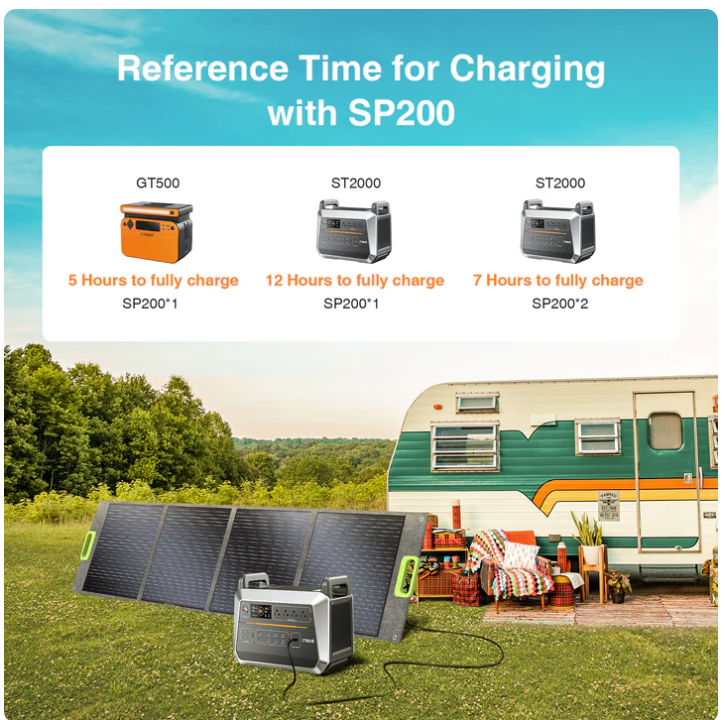 ctechi 200w portable solar panel , foldable IP7 waterproof | Shopee ...
