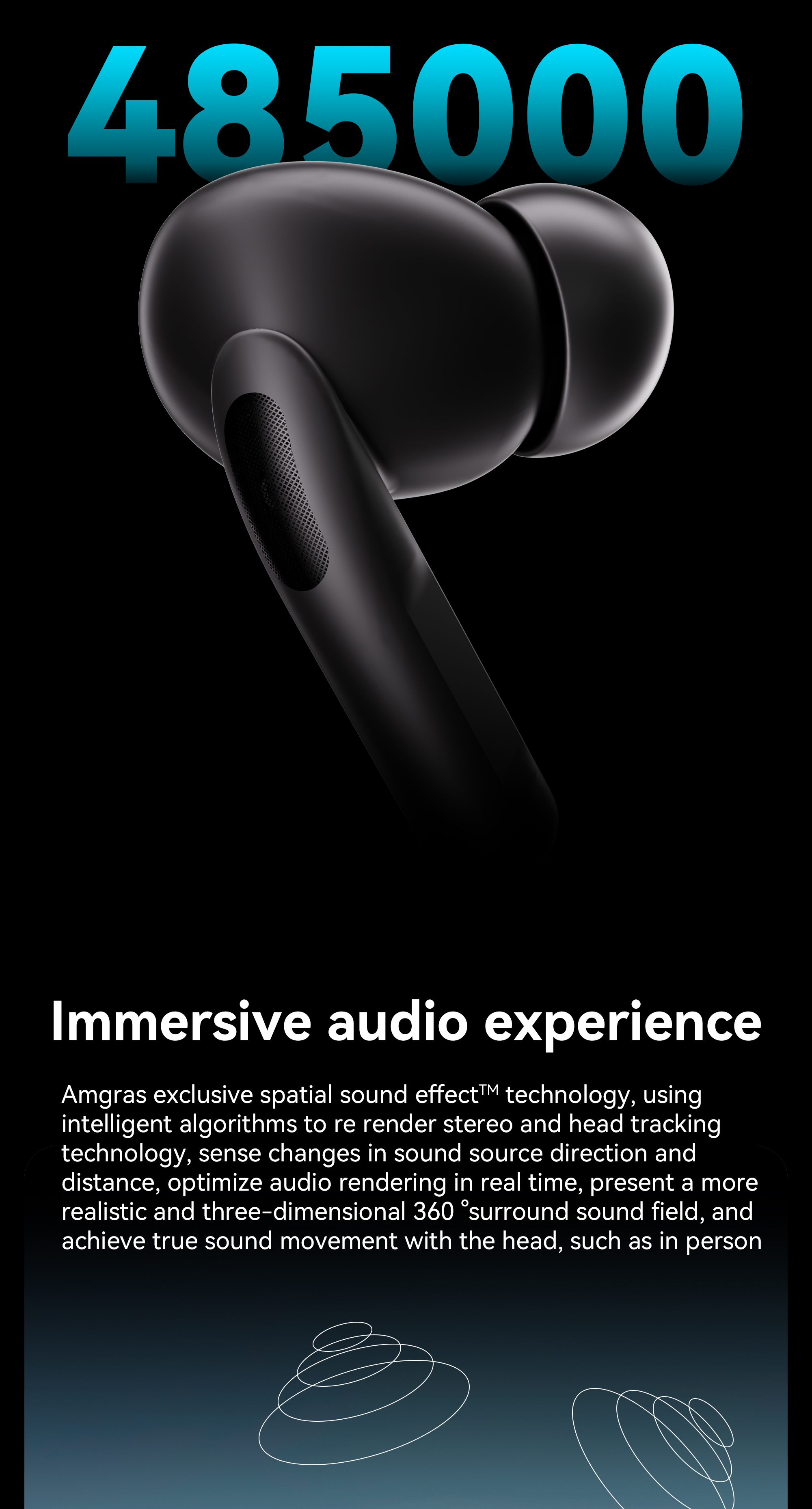 Amgras Eternity Ⅳ Major Smart Screen earphone Bluetooth Wireless Earbud ...