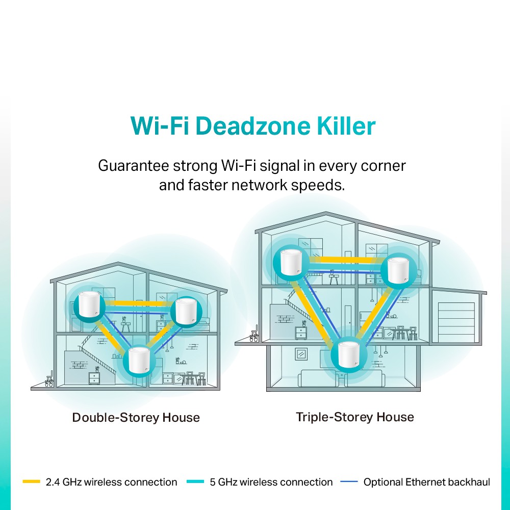 TP-Link Deco X20 AX1800 Whole Home Wifi 6 Mesh Wi-Fi System AP or ...