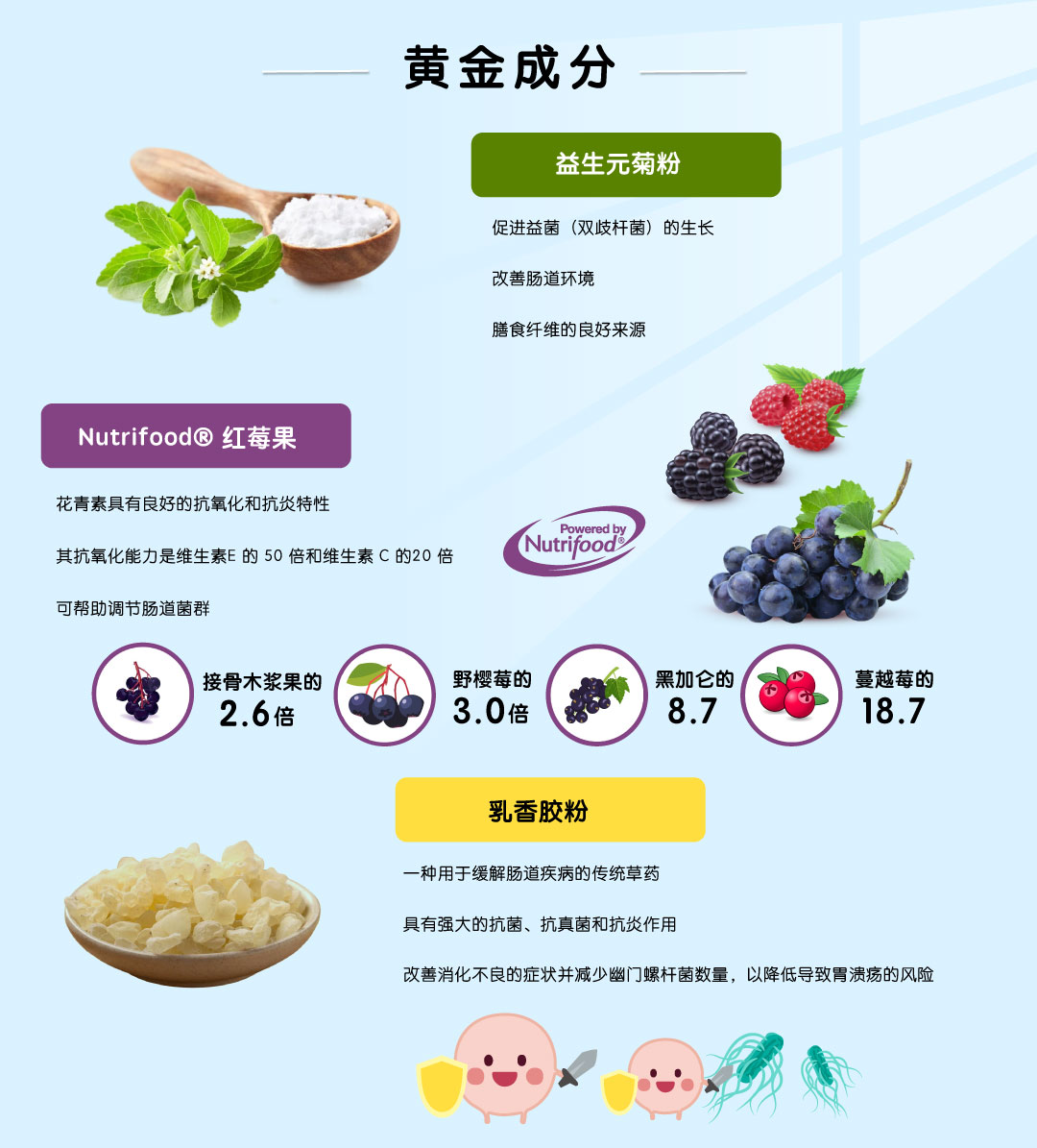 TruHerbs GMaster 肠大师 日本专利活性益生菌｜Japan Patented Probiotic & Prebiotic ...
