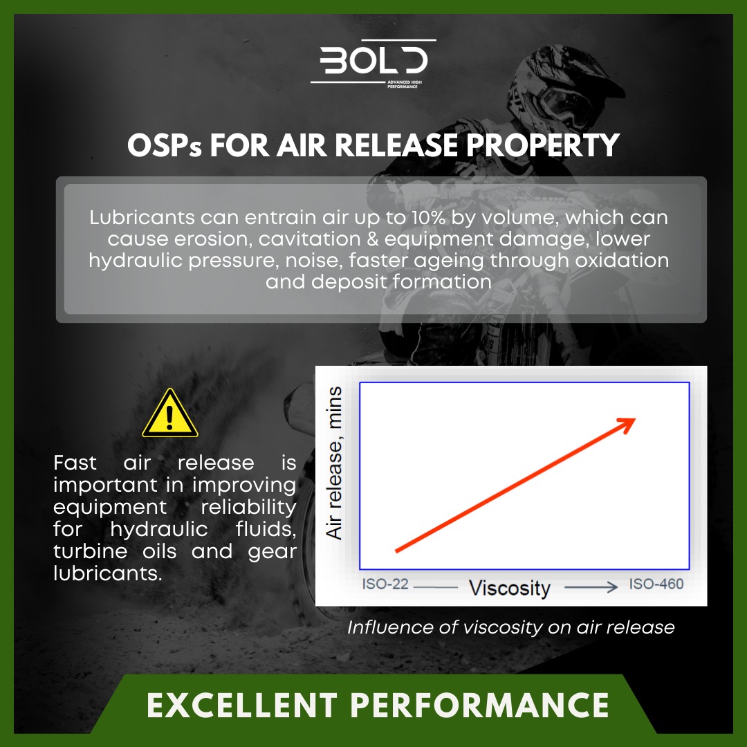 𝐁𝐎𝐋𝐃 𝐀𝐓𝐀𝐒 𝕏 SIRIM [OSP + 100% PAO] 4T 15w50 1L Fully Synthetic MA2 SP Motorcycle Engine Oil ...