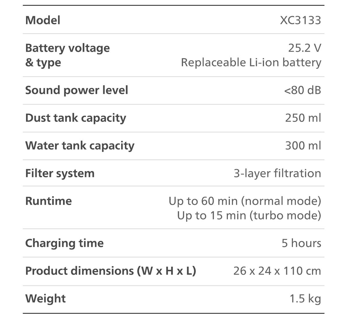 [FREE SHIPPING] Philips 3-in-1 Aqua Cordless Stick Vacuum XC3133 Wet ...