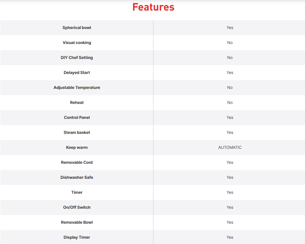 Tefal 1.5L Healthy & Tasty Plus IH RK8621 (New) | Rice Cooker 1L IH Low Gi Healthy RK8608 ...
