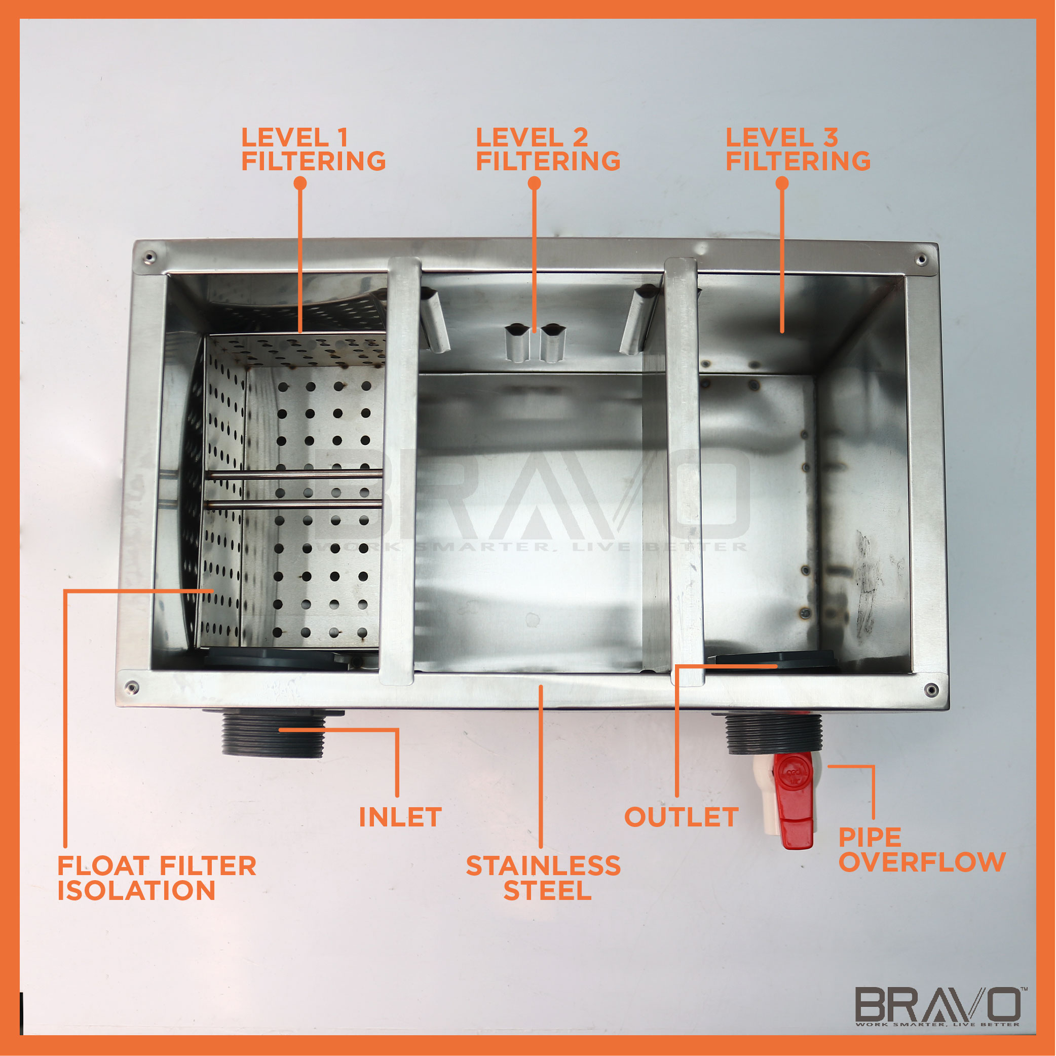 Stainless Steel Grease Trap/Perangkap Minyak Gris 13L/Penapis Minyak ...