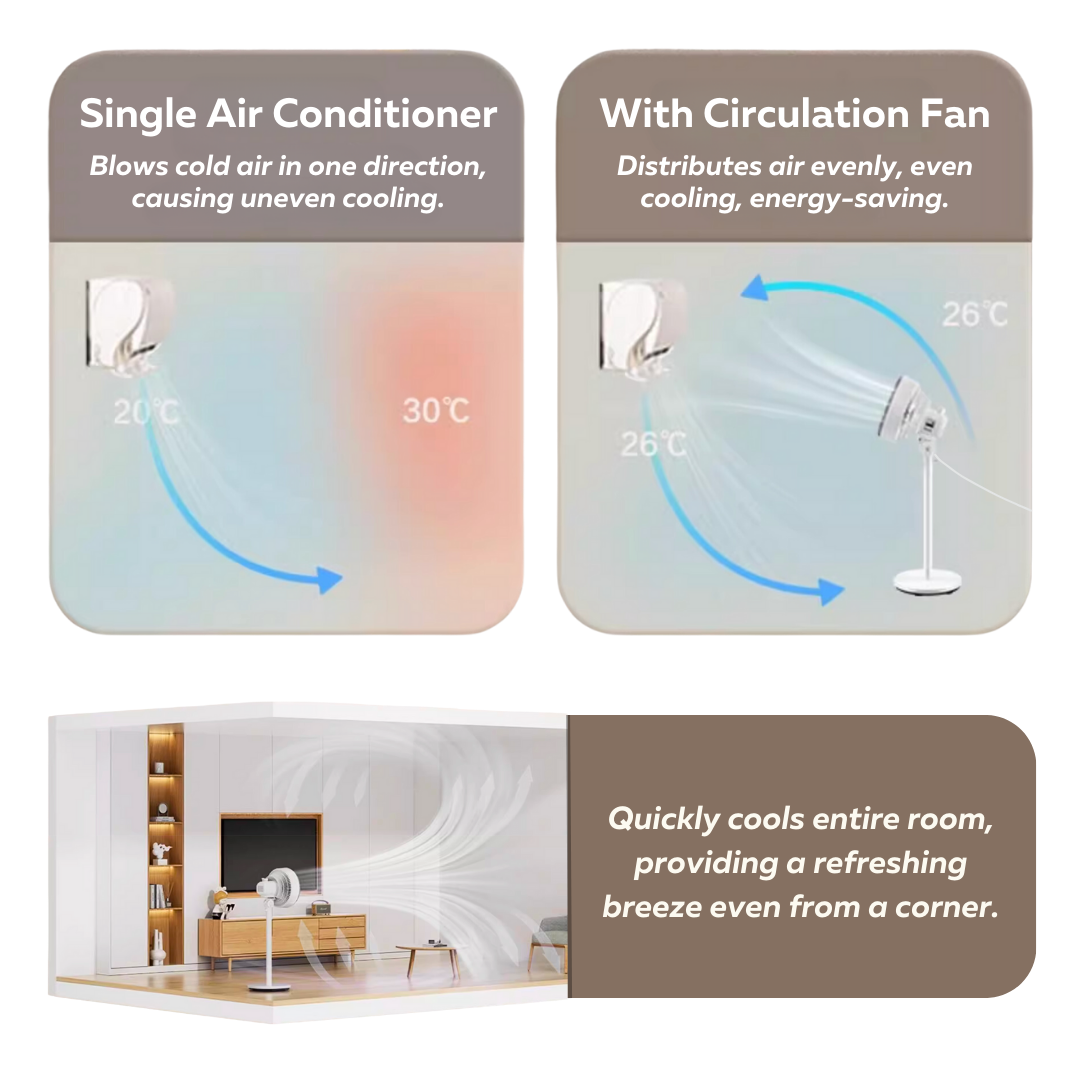 KDK KB404/ V-TRAC Fan Stand Fans (16"/40cm) / TRAC Turbo 2 IN 1 Table ...