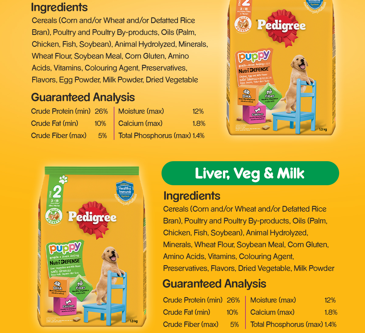 PEDIGREE NutriDefense Dry Dog Food for Puppy in Chicken And Egg with ...