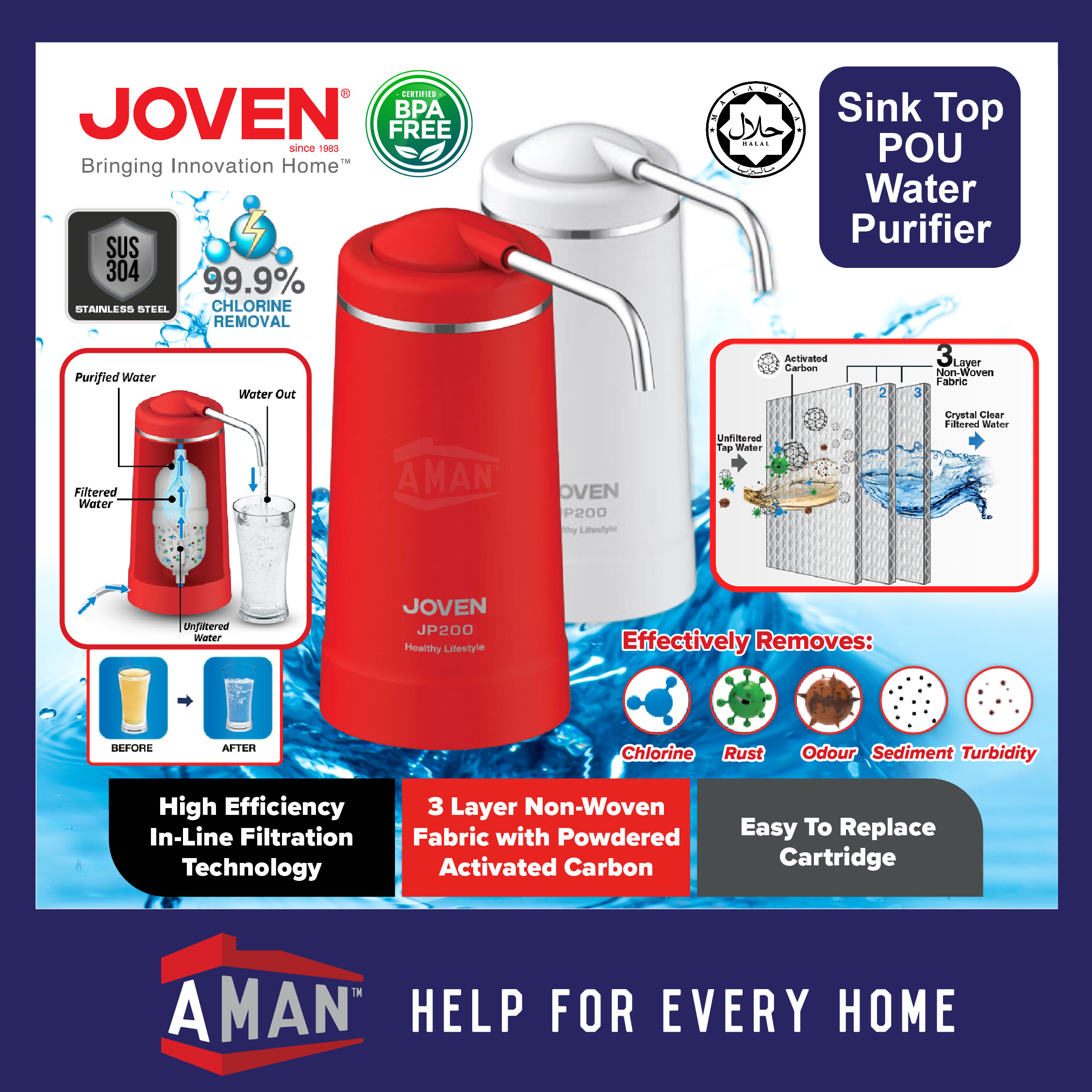JOVEN Water Purifier Water Dispenser Sink Top Red White JP200 Water ...