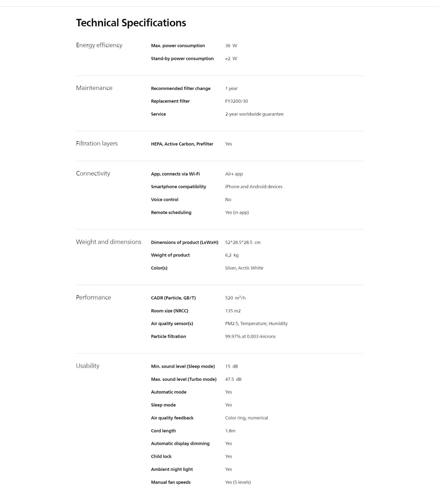Philips AC3220/10 Smart Air Purifier Pureprotect 3200 Series 36W ...