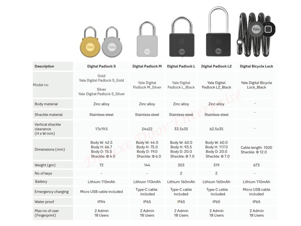 Yale Digital Padlock / Digital Bicycle Lock / Digital Padlock / Smart ...