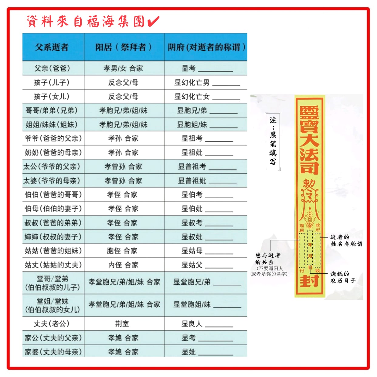 路票 封条 清明祭品 Feng Tiao&Lu Piao | Shopee Malaysia