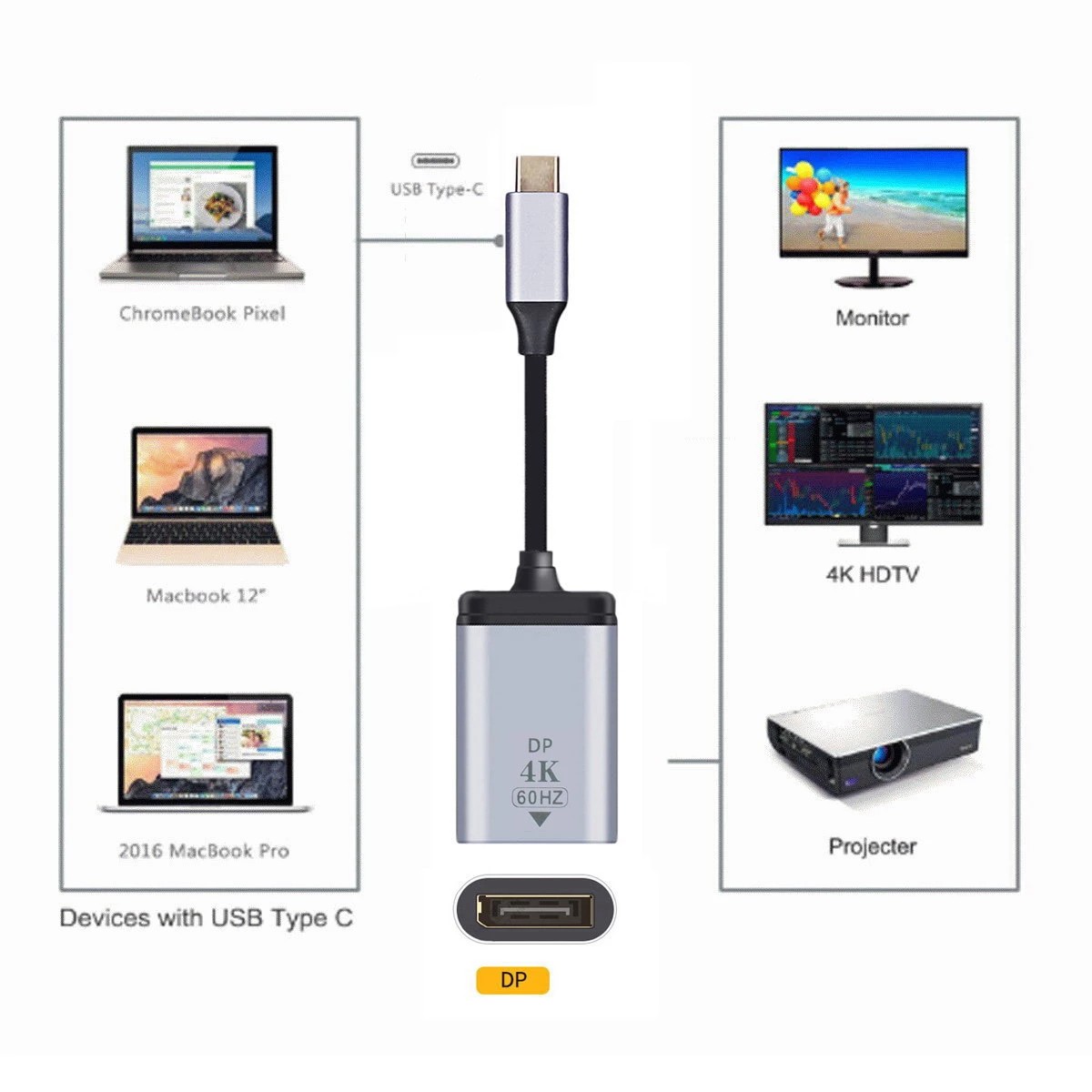 DP Converter Adapter Male USB C Type C to Display Port DP Monitor ...