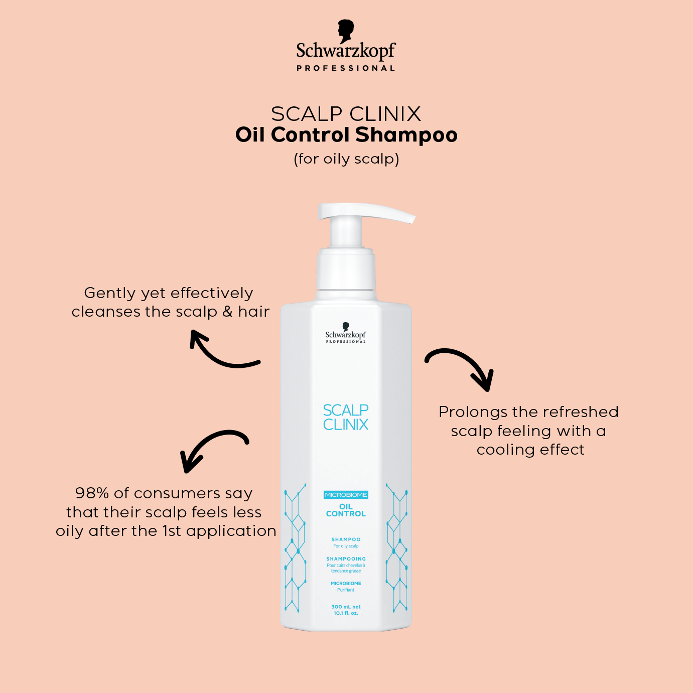 Schwarzkopf Professional Scalp Clinix Oil Control Shampoo (300ml ...