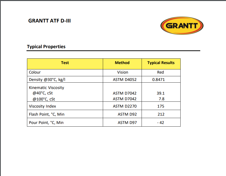 18L GRANTT ATF D-III DEXRON DX-3 SEMI SYNTHETIC BLEND.AUTO TRANSMISSION ...