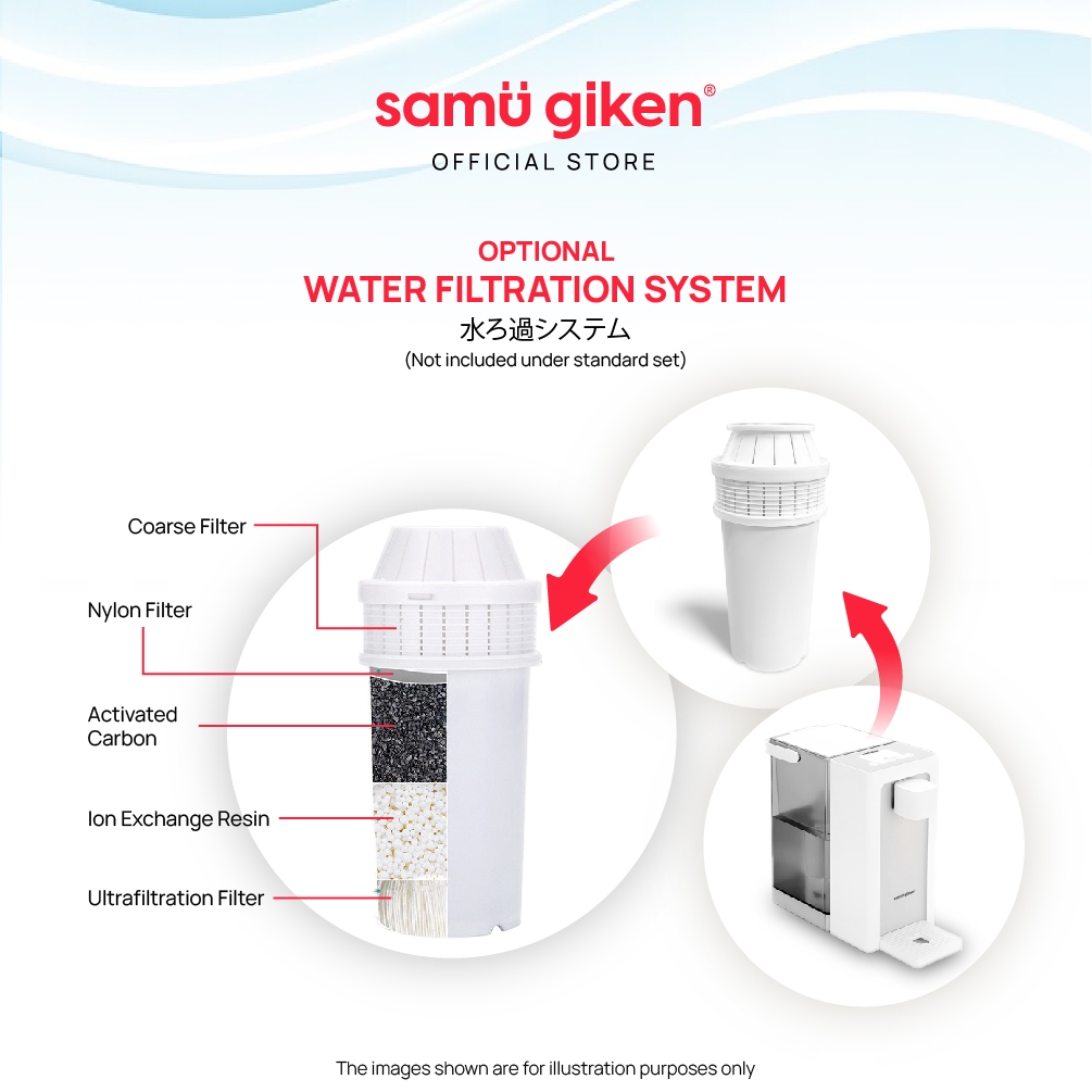 SAMU GIKEN INSTANT HOT WATER DISPENSER WITH 3L WATER TANK HWD30 ...