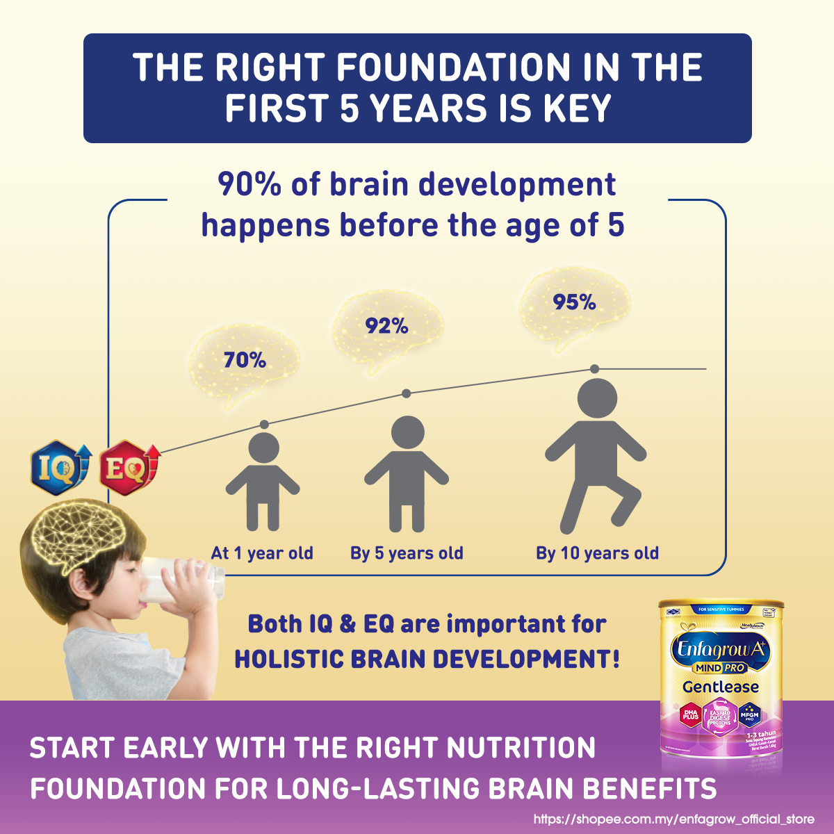 Enfagrow A+ MindPro Step 3 Gentlease Susu Milk Formula Powder Easy ...