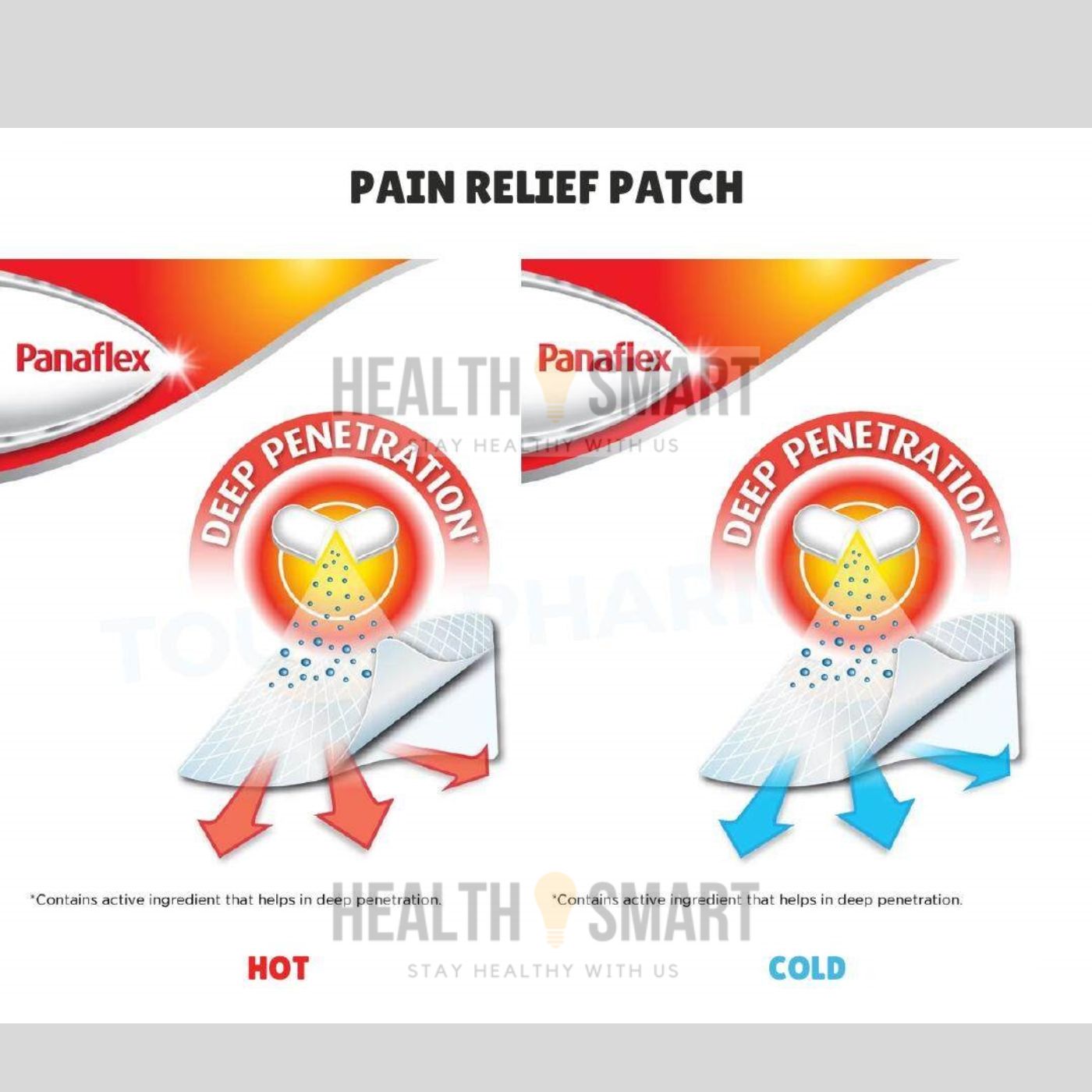 Panaflex Hot Patch / Panafle Cool Patch 5's | Shopee Malaysia