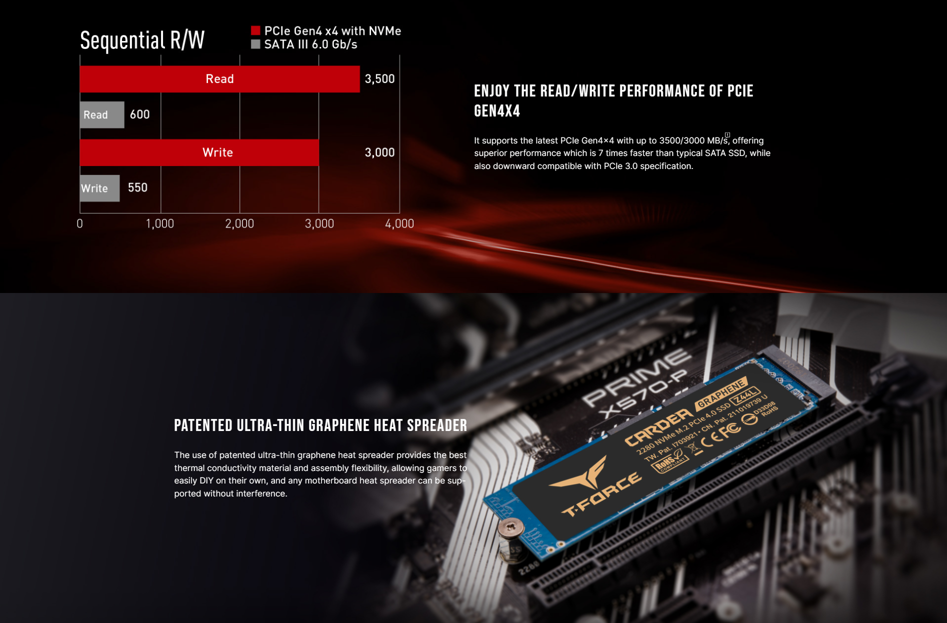 (AONE PLUS SS2) T-FORCE CARDEA Z44L M.2 NVMe 1.3 GEN4X4 1TB 512GB ...