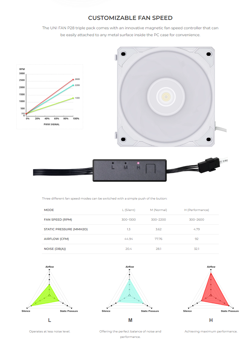 LIAN LI UNI FAN P28 120mm CASING FAN (SINGLE PACK / TRIPLE PACK ...