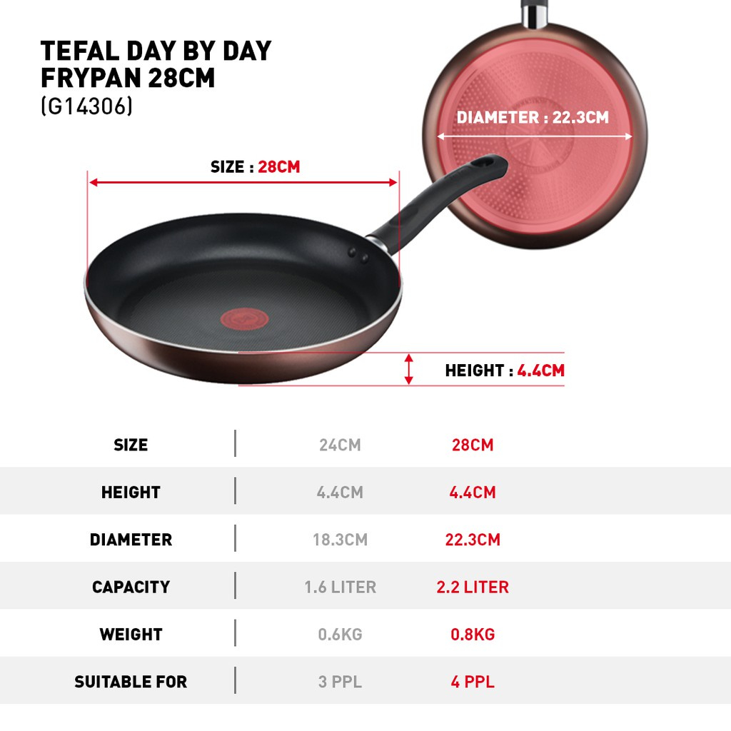 Tefal Induction Base Day By Day Frypan 28cm IH | G14306 G1430695 (Non ...