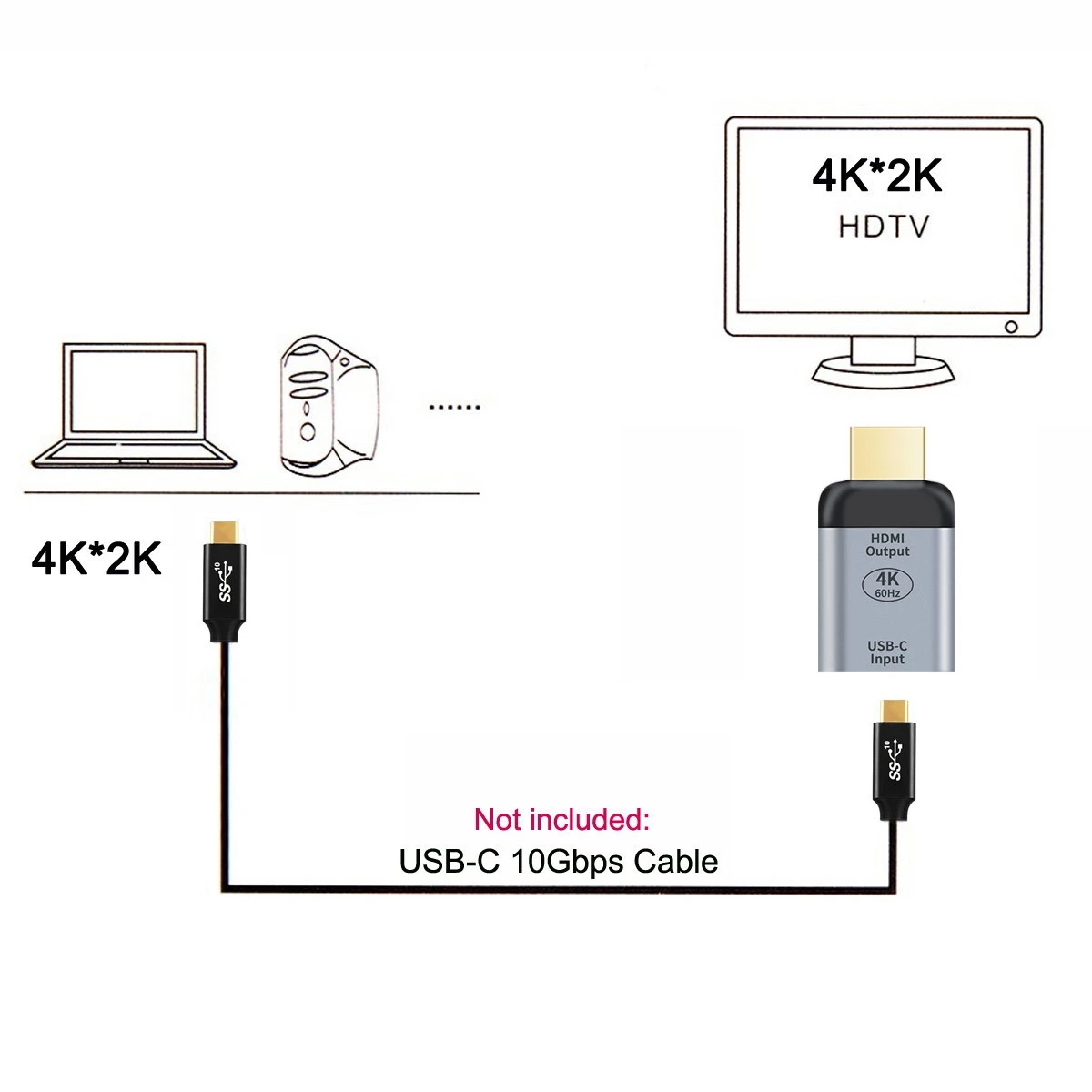 Converter USB 4 Type C to Display Port DP Adapter Ultra HD 4K 60Hz OTG ...