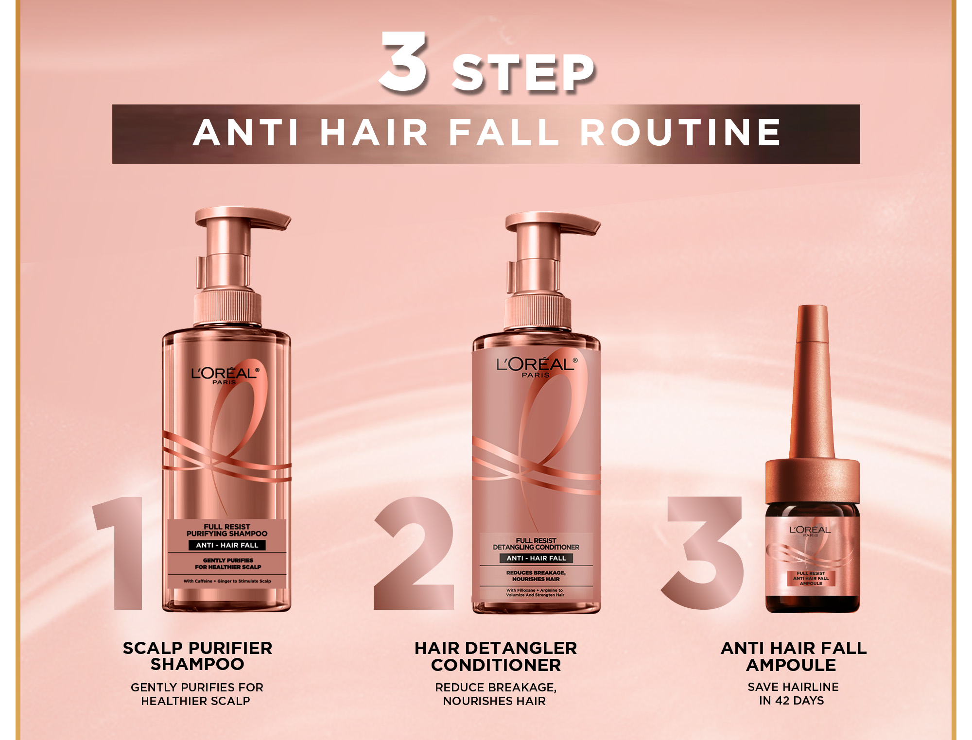 L'Oréal Paris Elseve Full Resist Anti Hair Loss Shampoo (440ml ...