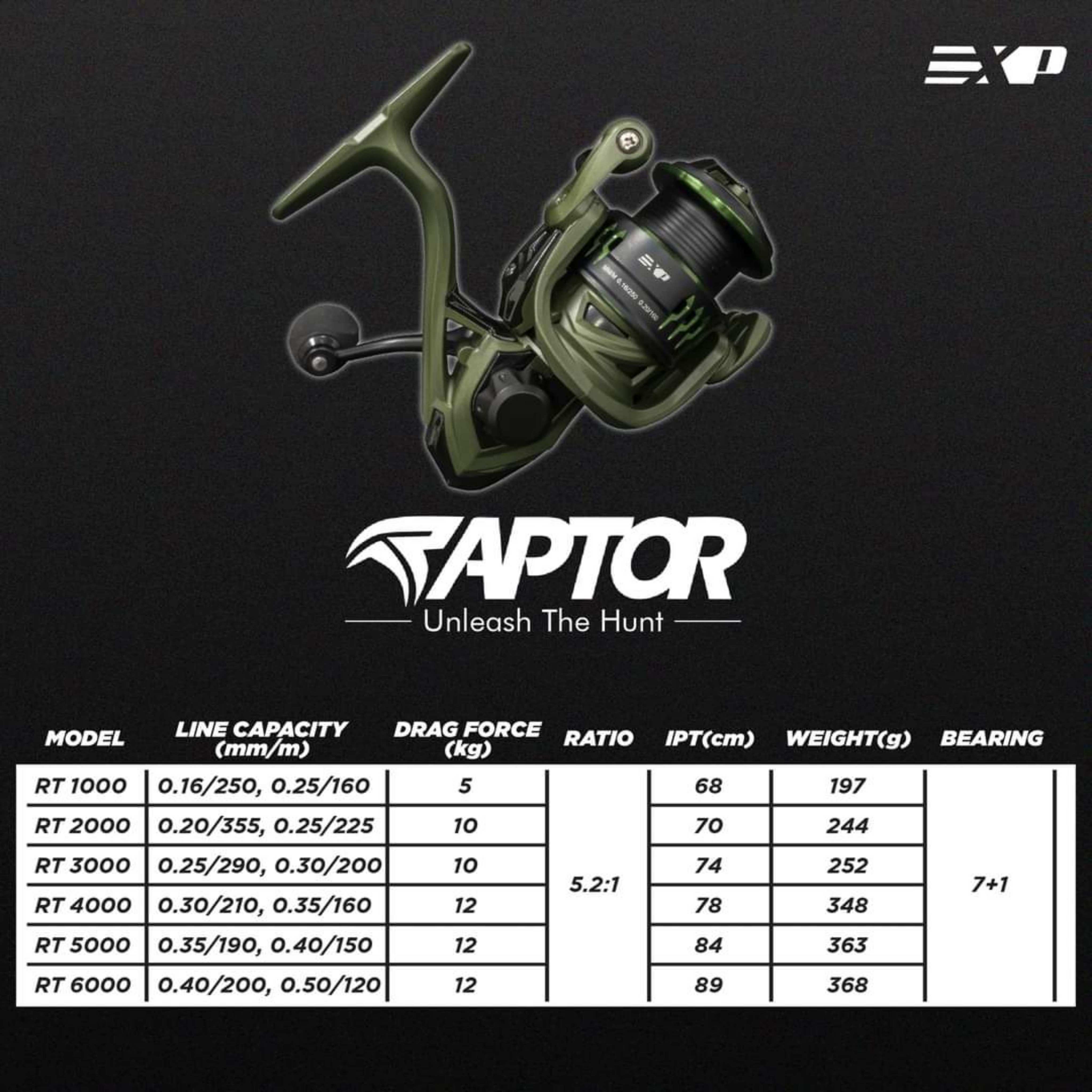 EXP RAPTOR SW SPINNING REEL 2023 | Shopee Malaysia