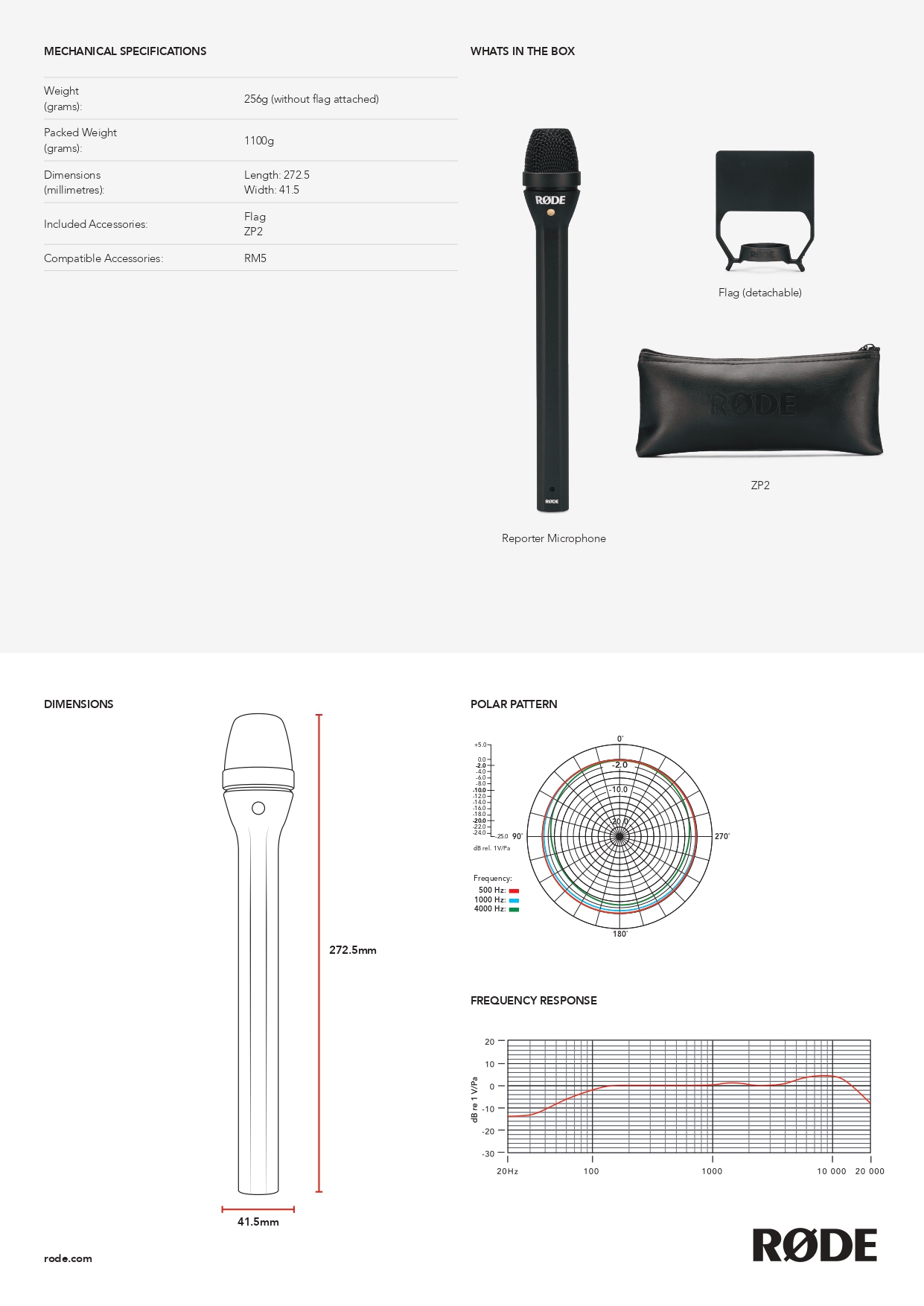 RODE REPORTER HANDHELD INTERVIEW MICROPHONE WITH OMNIDIRECTIONAL, MULTI ...