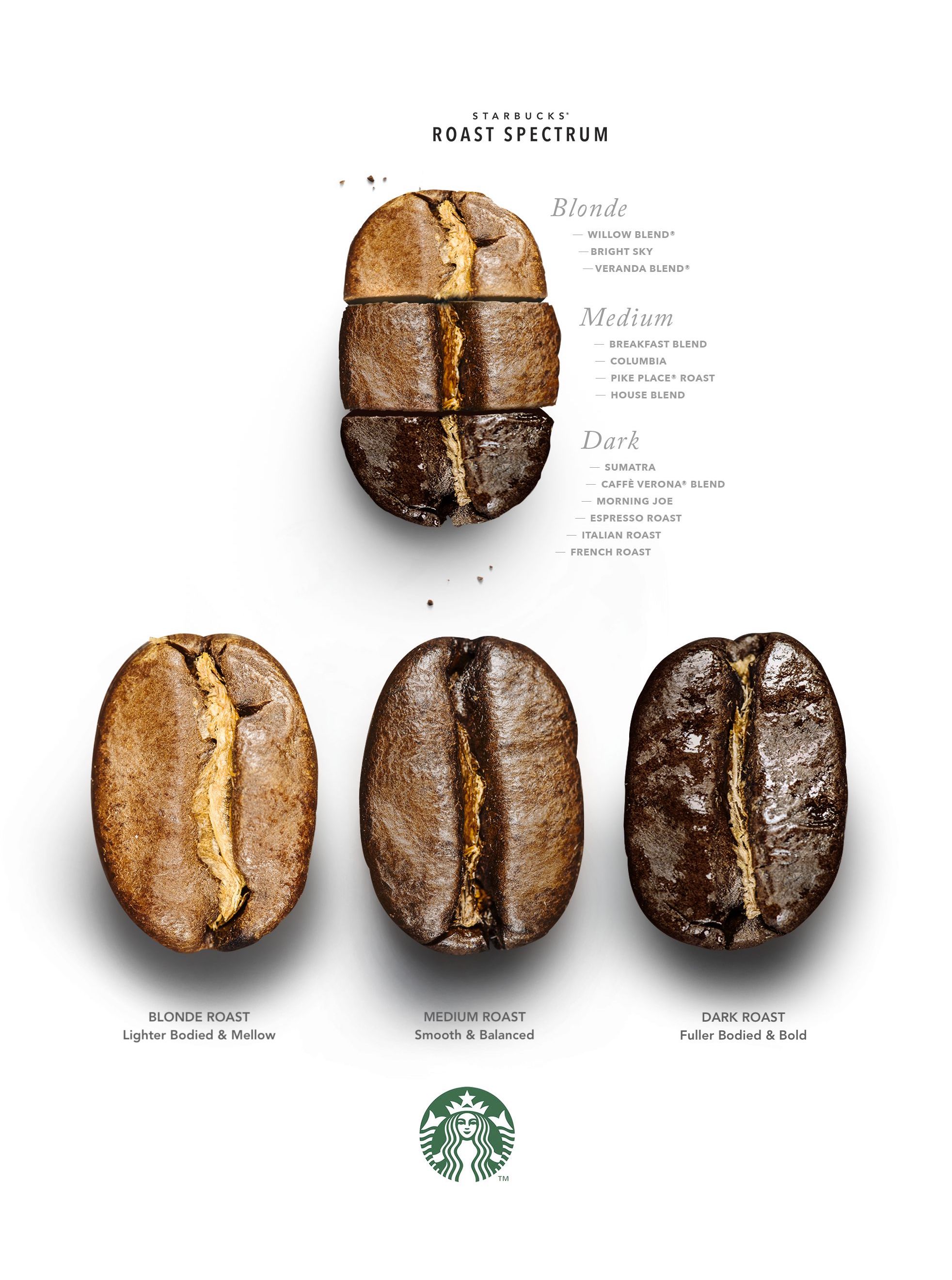 SHOPPA Starbucks ESPRESSO ROAST Dark Roast Coffee Bean | 200g [Best ...