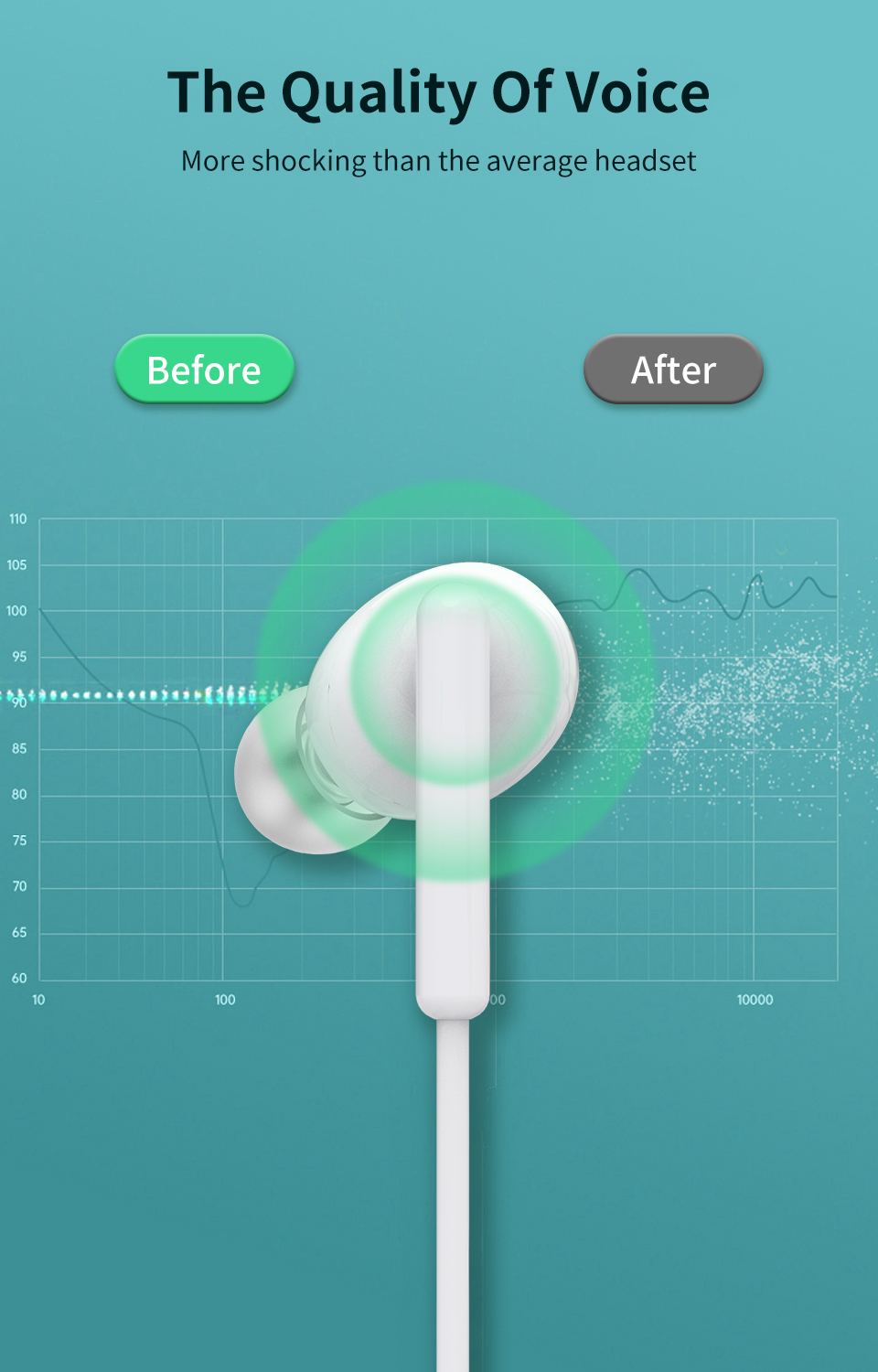 Wopow in Ear Earphone USB C DAC Chip Headsets Type C Digital Headphone ...