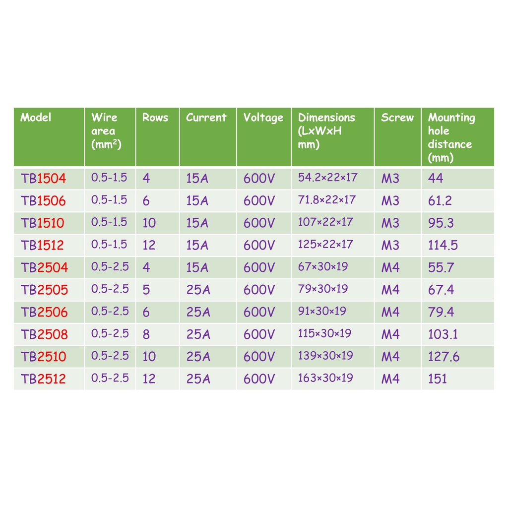 [Satu Baris Sahaja] 3H MAX SP Penyambung Wayar PVC Terminal Block Tetap ...