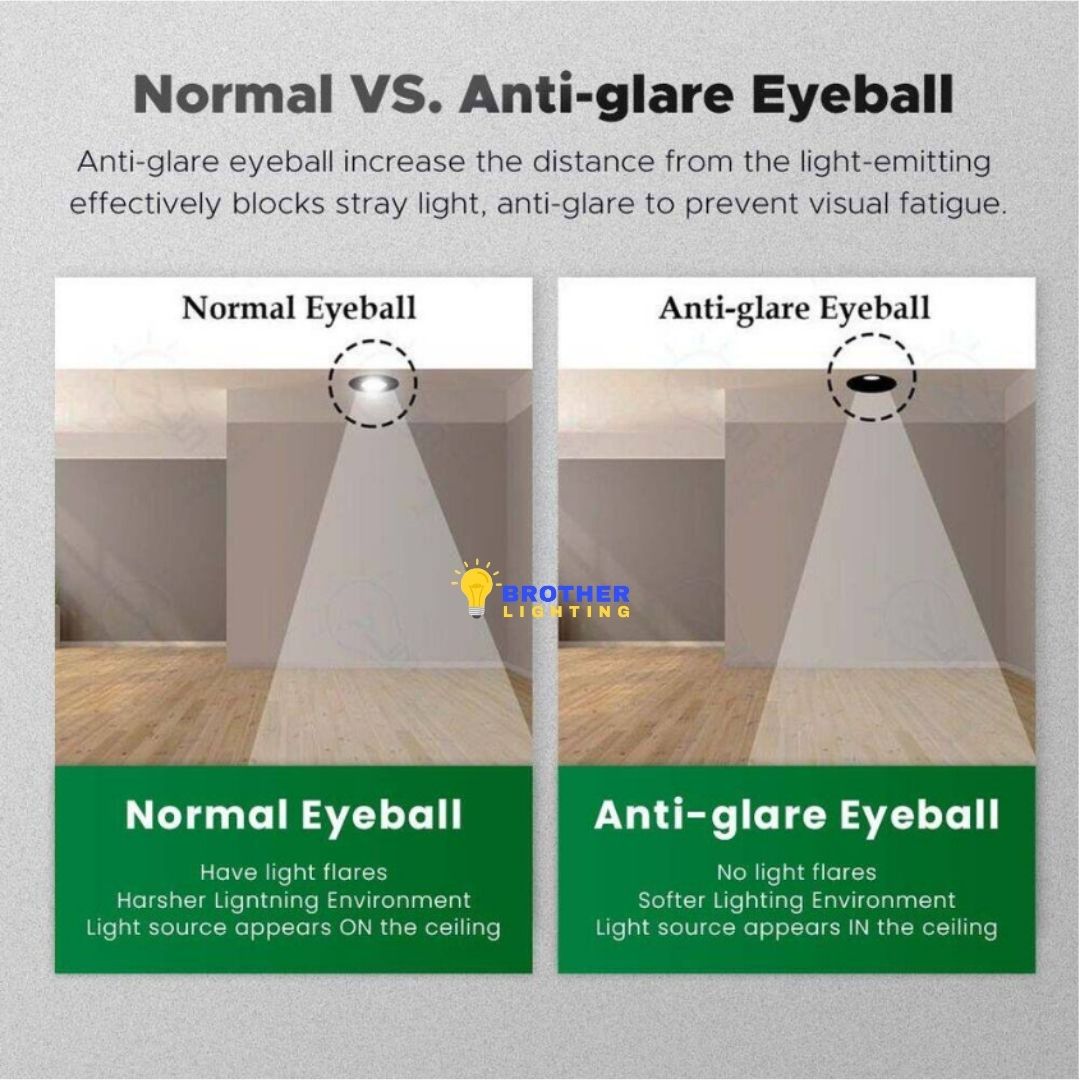[Smart Anti Glare] 12W RGB LED Eye ball Recessed Spotlight LED Eyeball ...