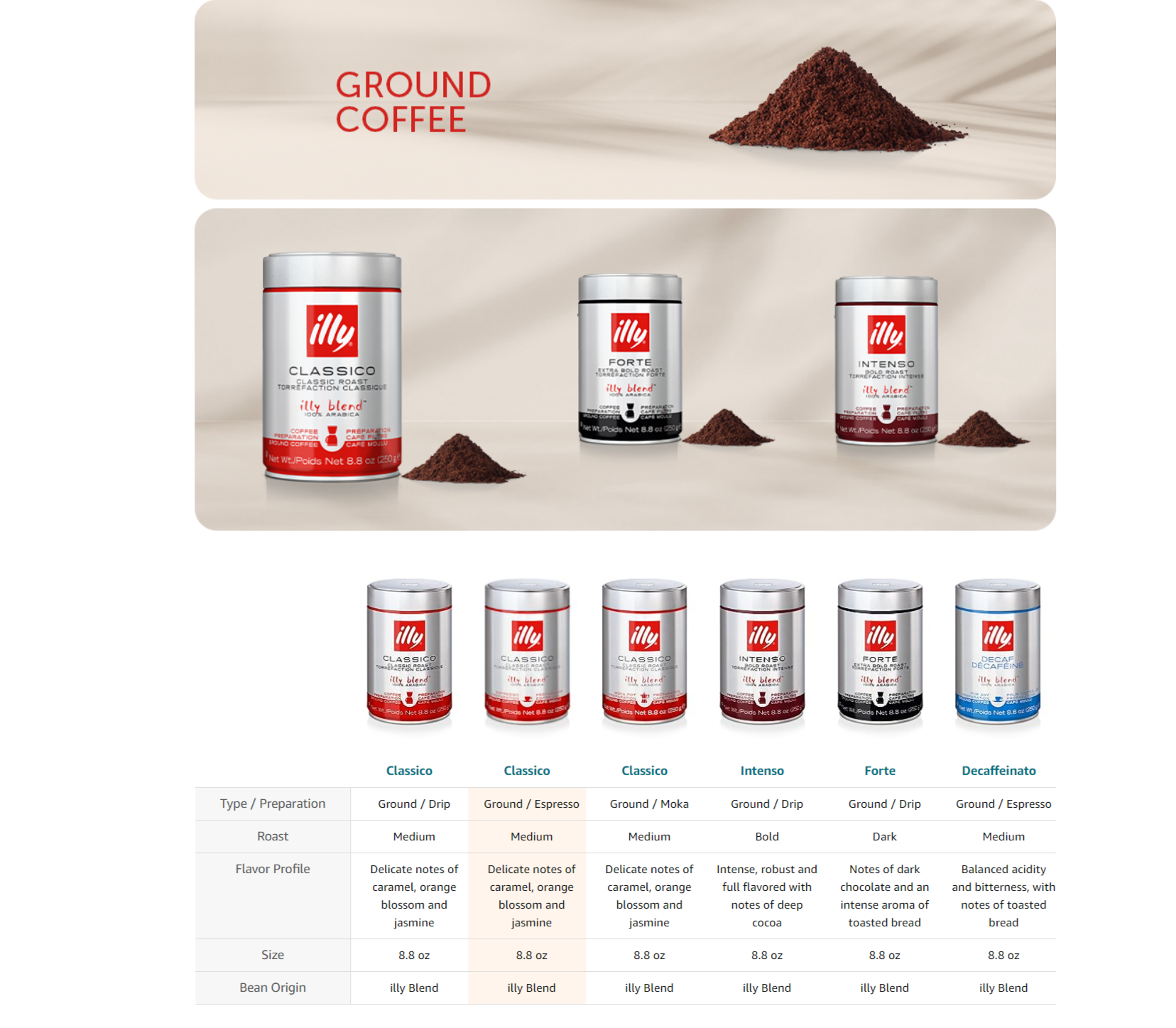 (Buy 4 Free 1) illy Ground Coffee Espresso Classico - Medium Roast / Intenso Coffee – Dark Roast ...