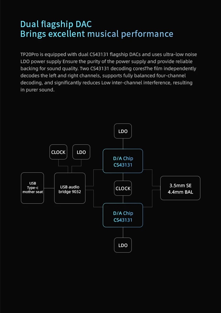 EPZ TP20 Pro TP50 Portable DAC Audio Headphone Amplifier / Dongle Type C /Lighting CS43131X2 ...