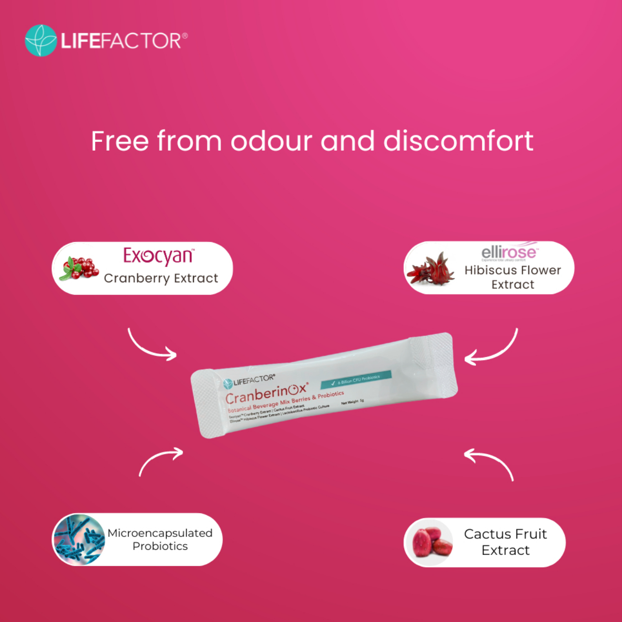 Life Factor Cranberinox ® Unlock Total Feminine Wellness for Urinary ...