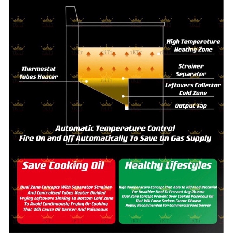 TKTT 70L 90L Taiwan Commercial Gas Deep Fryer Machine Auto Temperature Mesin Goreng Ayam Gunting ...