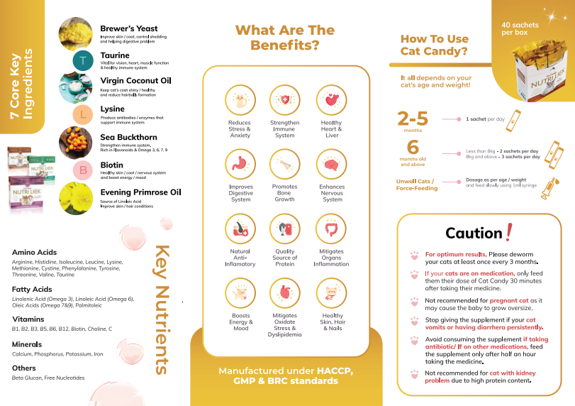 FURVIT Cat Candy's Nutri Lick 200G For Cat Vitamin / Cat Booster ...