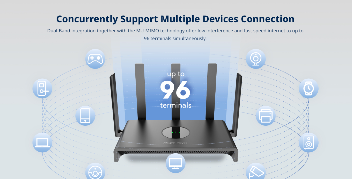 RUIJIE AC1300 Wireless WiFi 5 Dual Band Router 1267Mbps 3× Gigabit RJ45 ...
