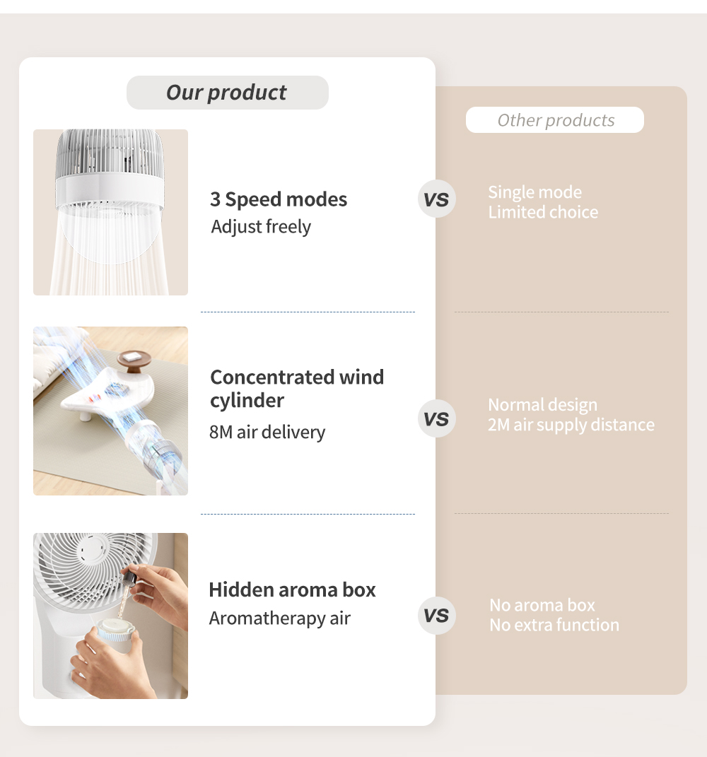 Simplus Air Circulation Fan | Household Vertical|Standing Fan | 3 Wind ...