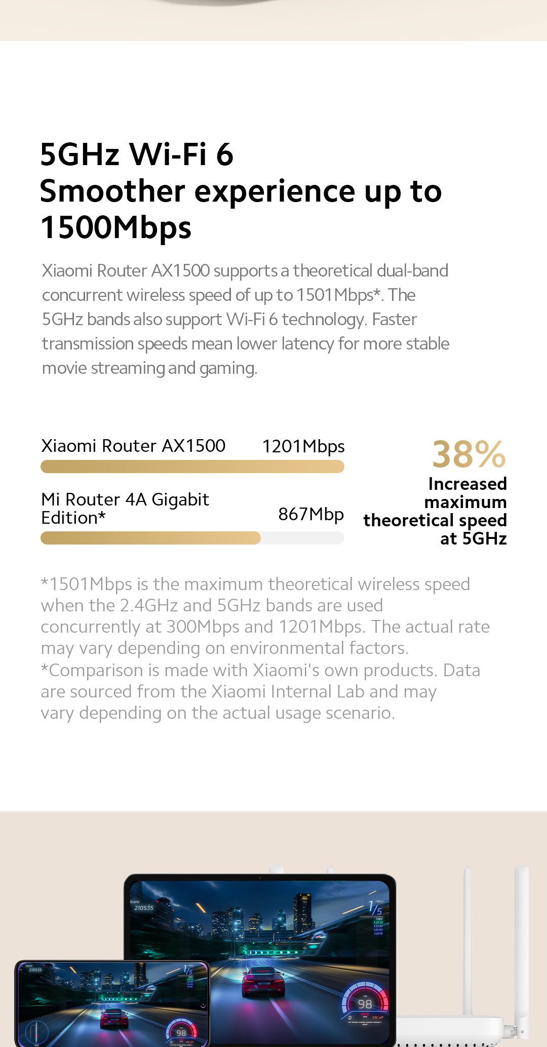 Xiaomi Router AX1500 Up to 1500Mbps*/5GHz WIFI 6/Mesh networking ...