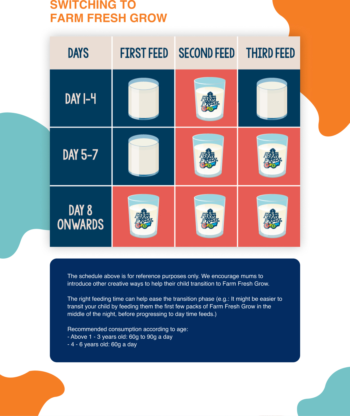 Farm Fresh Grow Powder 4-6 Years Old 800g | Shopee Malaysia