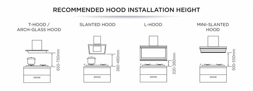 SYK Rubine Kitchen Hood and Hob Set Mark X Boxline Cooker Hood Kitchen ...