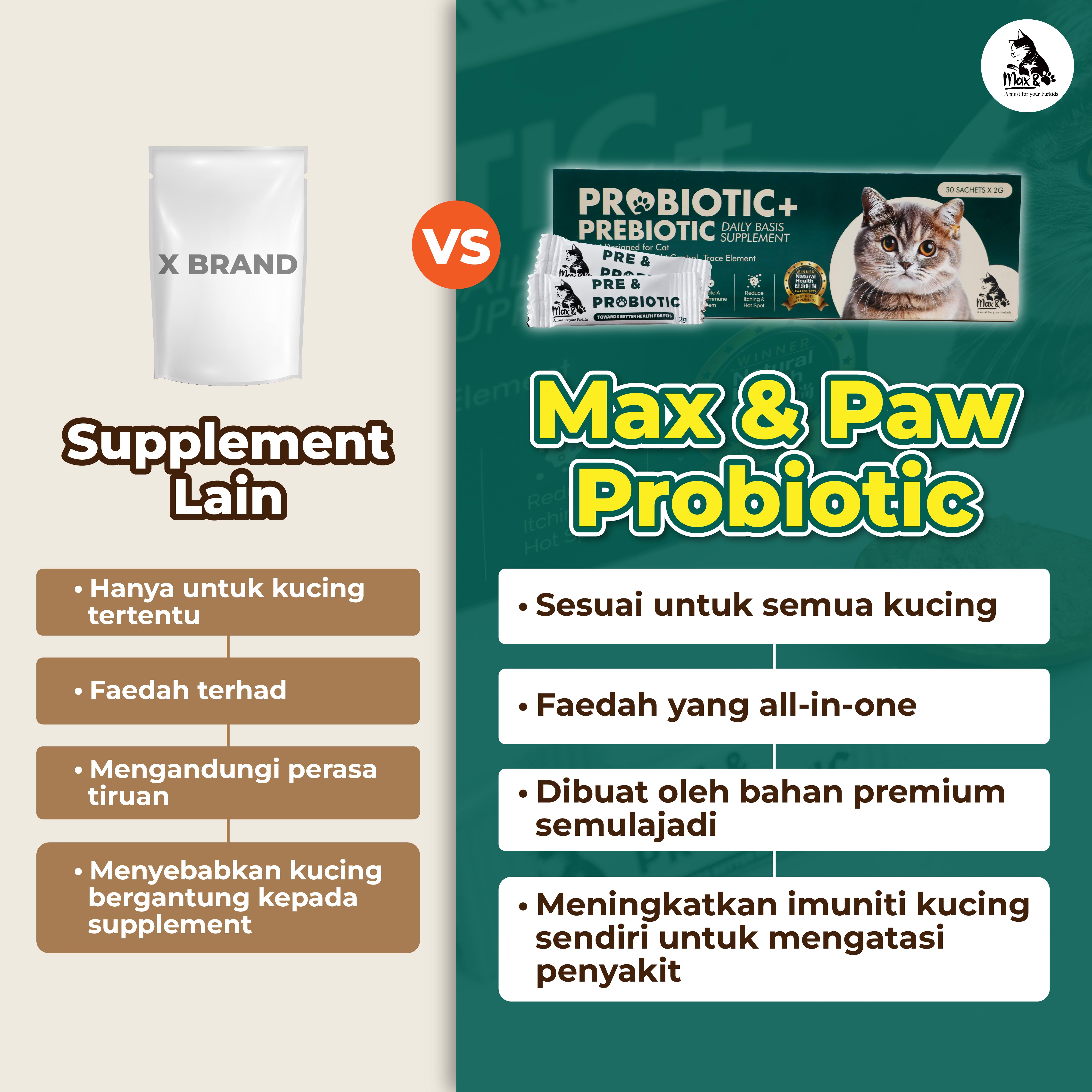 【Max & Paw Cat Kucing Probiotic】 SUPER VITAMIN - All In One PROBIOTIC ...