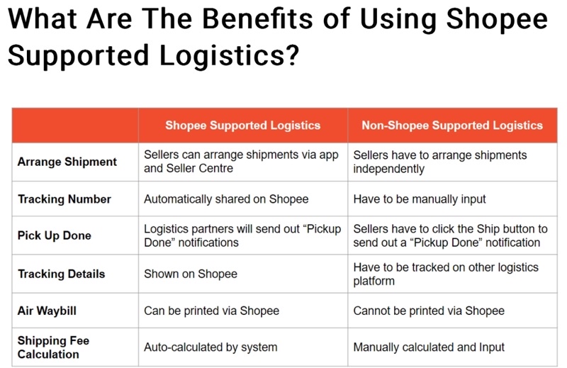 Magnetic whiteboard ROLLER stand Economy flip chart/ Papan Putih Carta ...