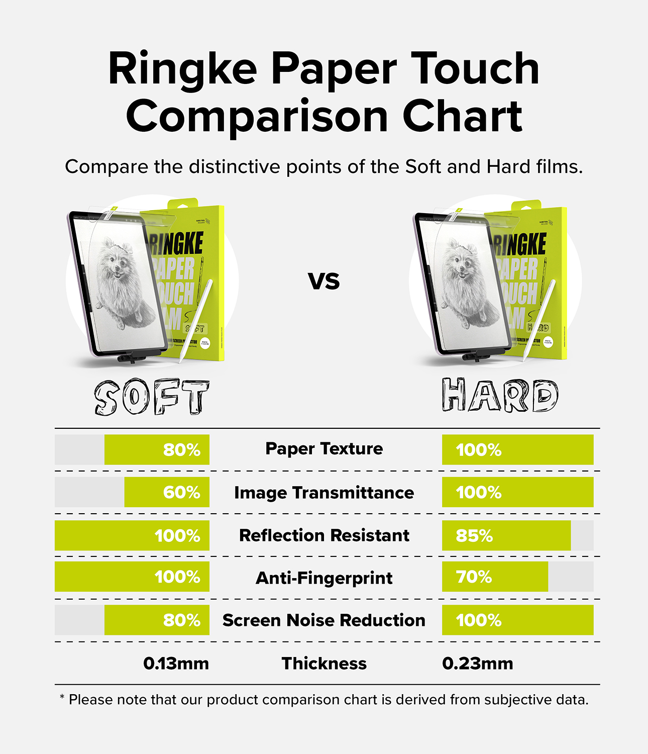 RINGKE® PAPER TOUCH FILM SOFT (2-Pack) iPad Pro 2024 13"/ 11" Matte ...