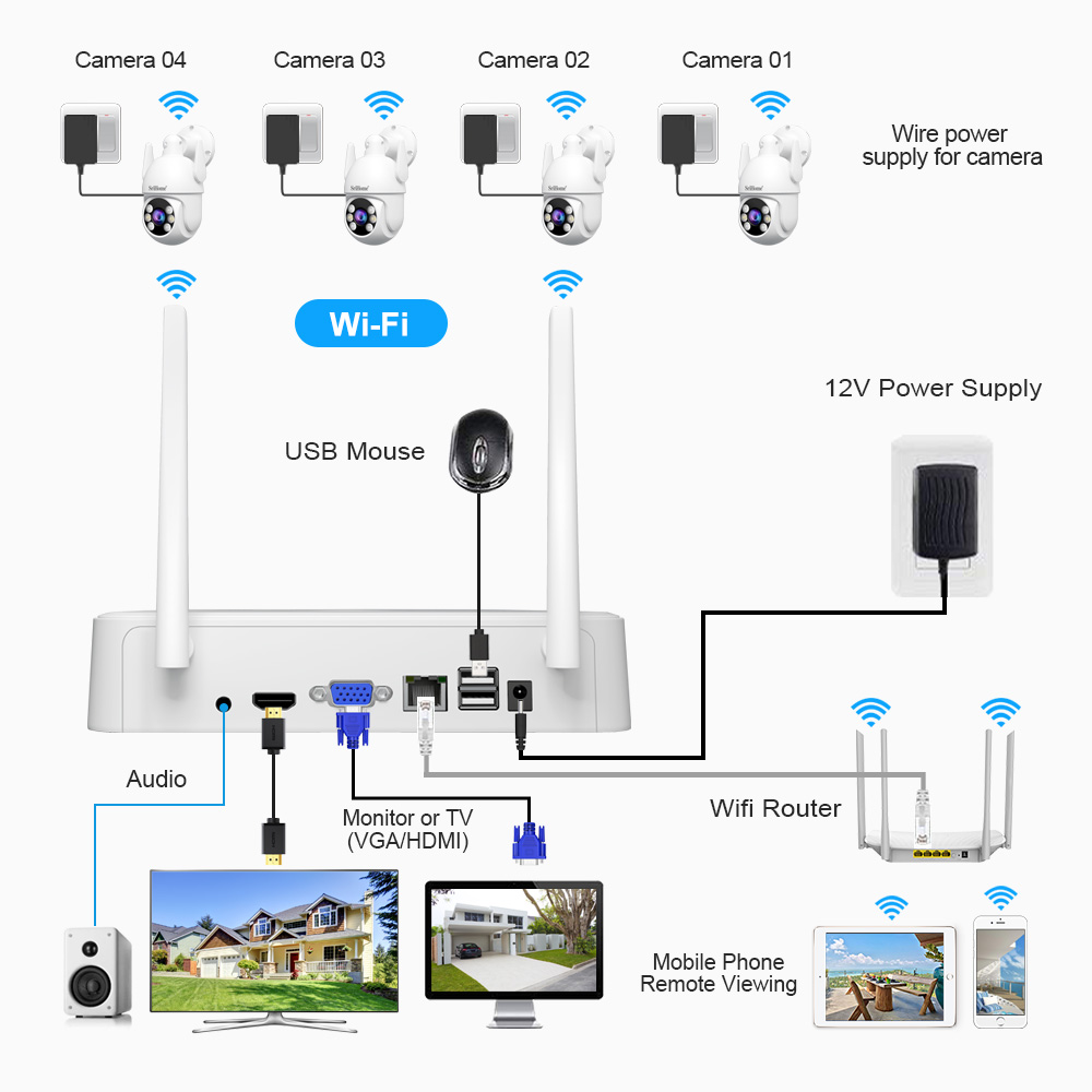 SriHome NVR WiFi 4 Channel + 4 PTZ Camera 1080P Wireless CCTV Security ...