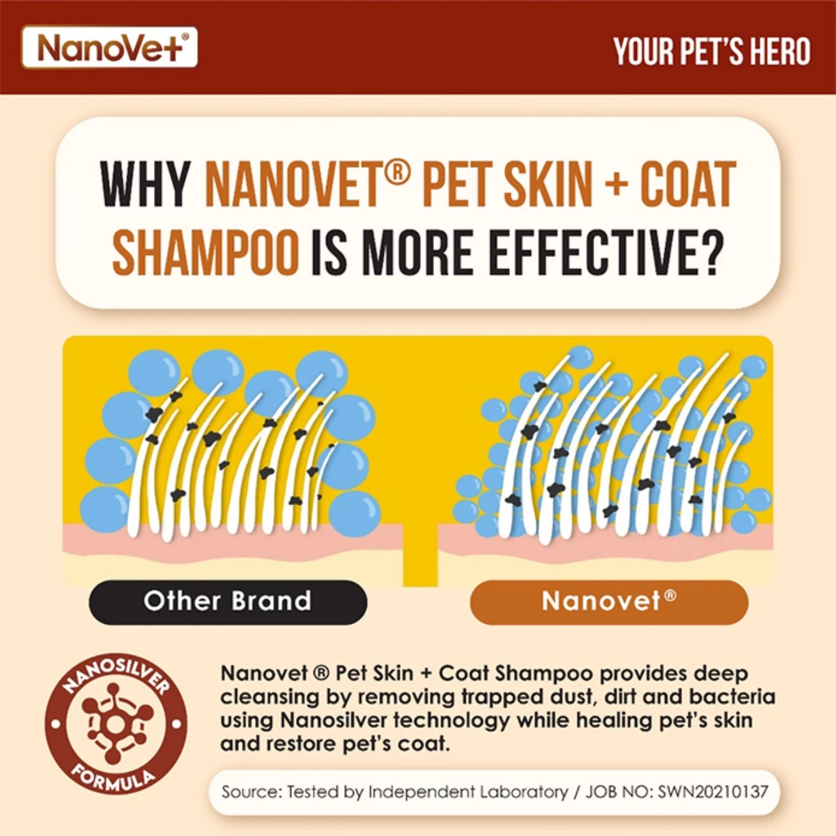 Nanovet Nanosilver Antifungal & Antibacterial Spray / Skin & Coat ...