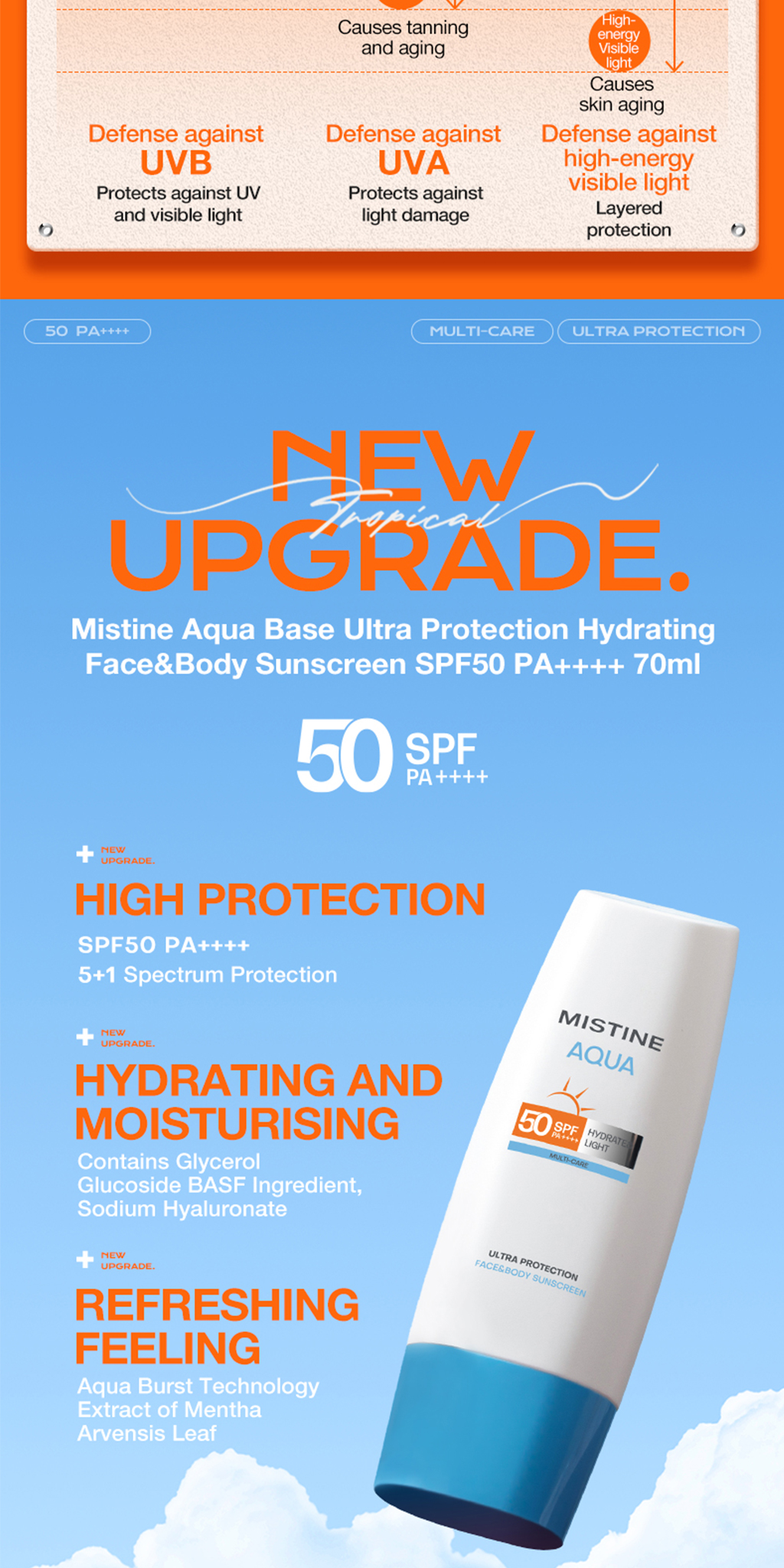 Mistine Aqua Base Ultra Protection Hydrating Face&Body Sunscreen SPF50 ...